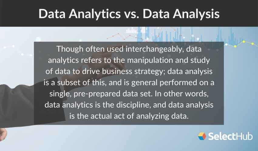 Analyzed Vs Analysed