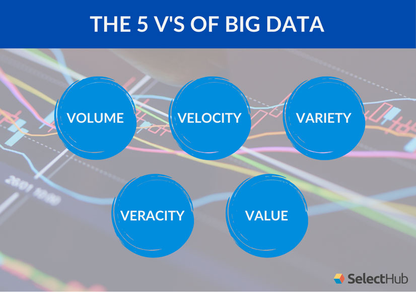 5 Best Big Data Solutions For 2025
