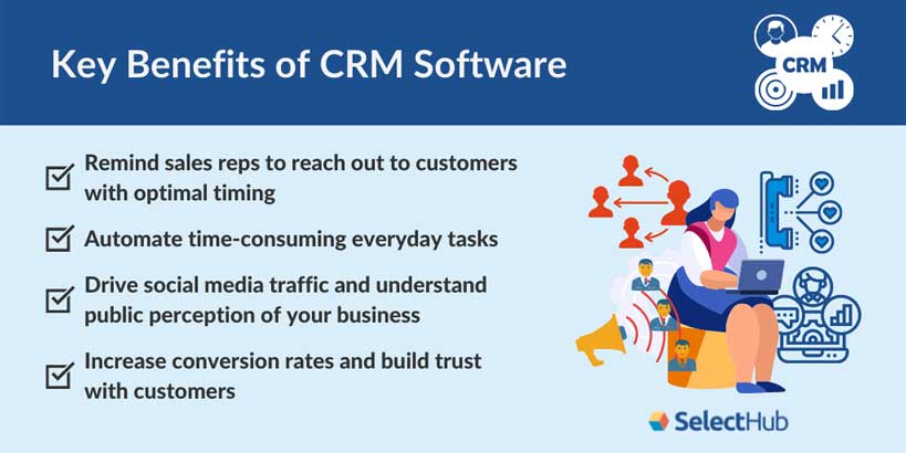 CRM vs Marketing Automation | Differences & Integrating Them