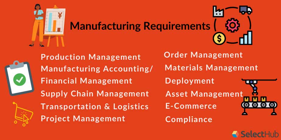 Manufacturing ERP Requirements & Features Checklist