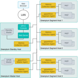 5 Best Big Data Solutions For 2025