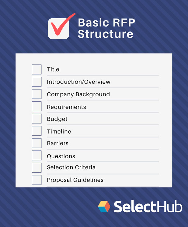 Resources | SelectHub
