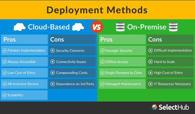 Best Help Desk Software Comparison & Reviews 2023