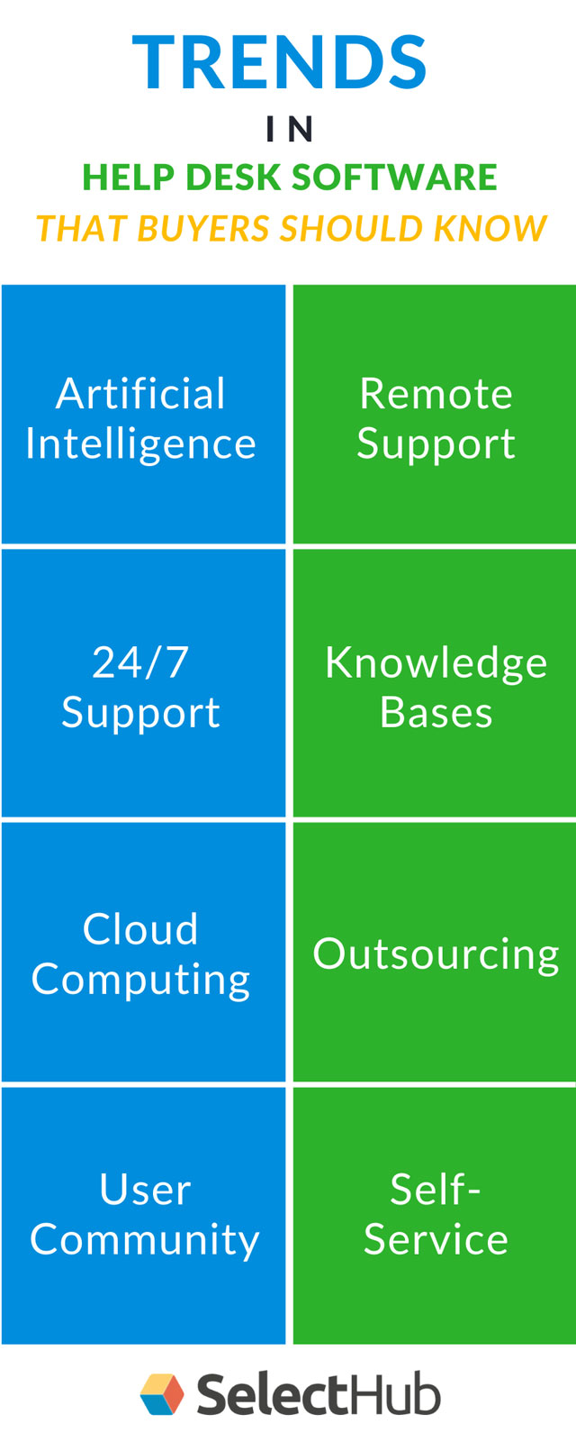 Best Help Desk Software Comparison & Reviews 2023