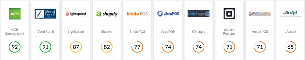 Best POS Software 2023 | Point of Sale Systems Comparison