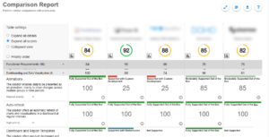 Solutions | SelectHub