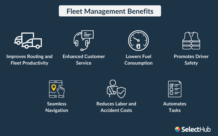 Best Fleet Management Software Comparison & Reviews 2023