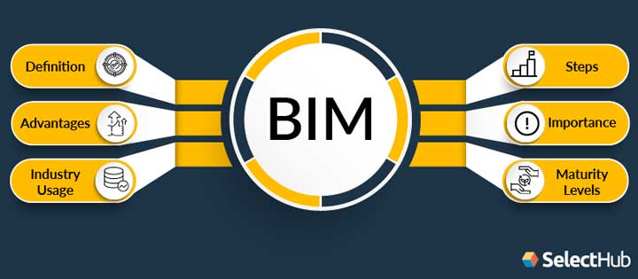What is Building Information Modeling (BIM)? | 2022 Ultimate Guide
