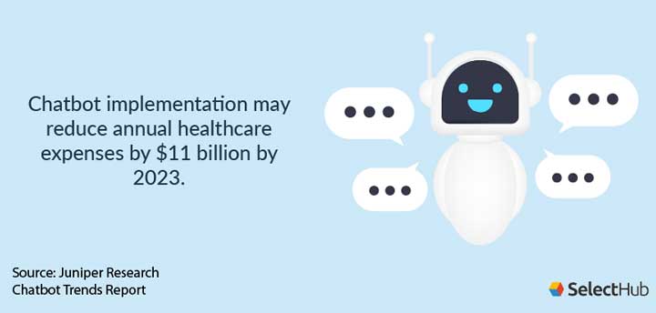 Best Patient Scheduling Software System Comparison 2023