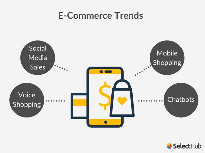 Best eCommerce Platforms Comparison & Reviews 2023