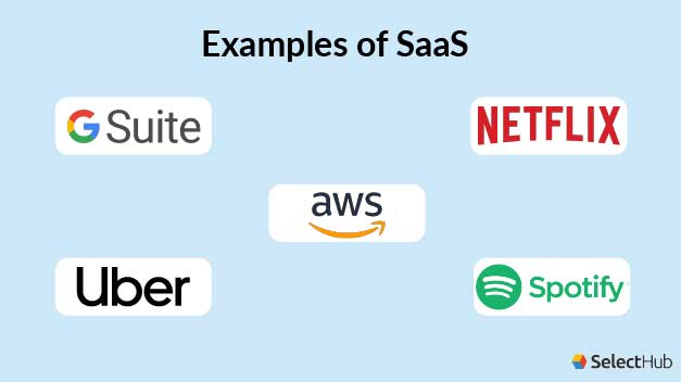 What is SaaS (Software as a Service)? 2024 Ultimate Guide