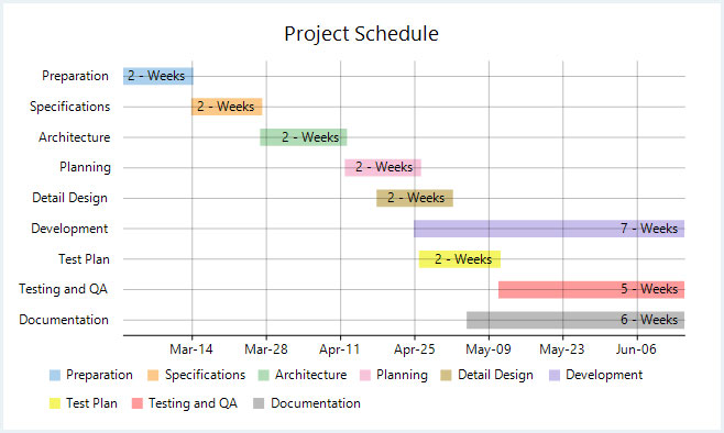 What Is Project Scheduling Software