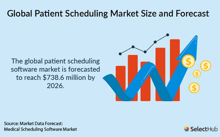 Best Patient Scheduling Software System Comparison 2023