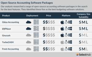 5 Best Open-Source Accounting Software for 2025