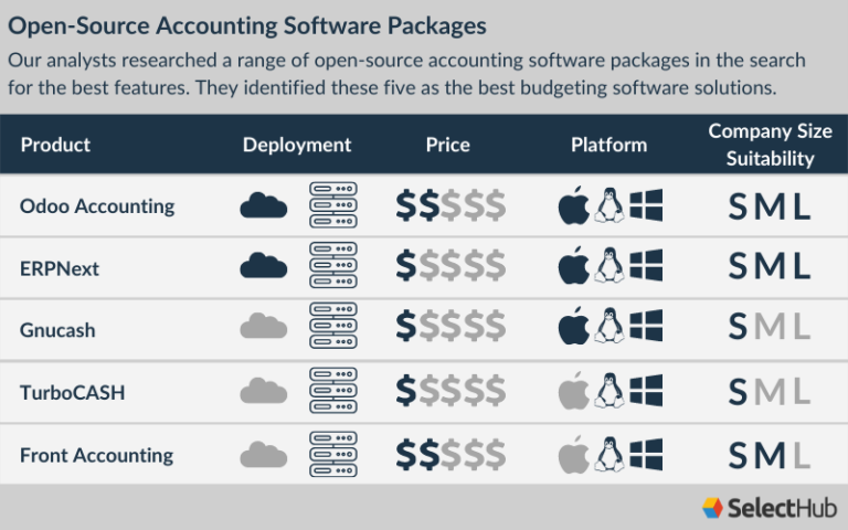 5 Best Open-Source Accounting Software for 2025