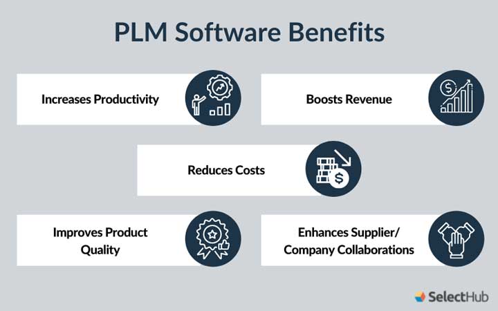 PLM Requirements | Product Lifecycle Management Features Evaluation