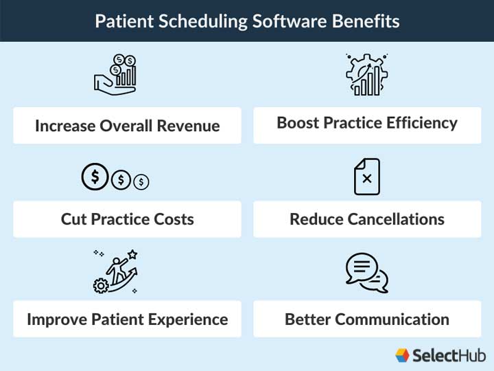 Best Patient Scheduling Software System Comparison 2023