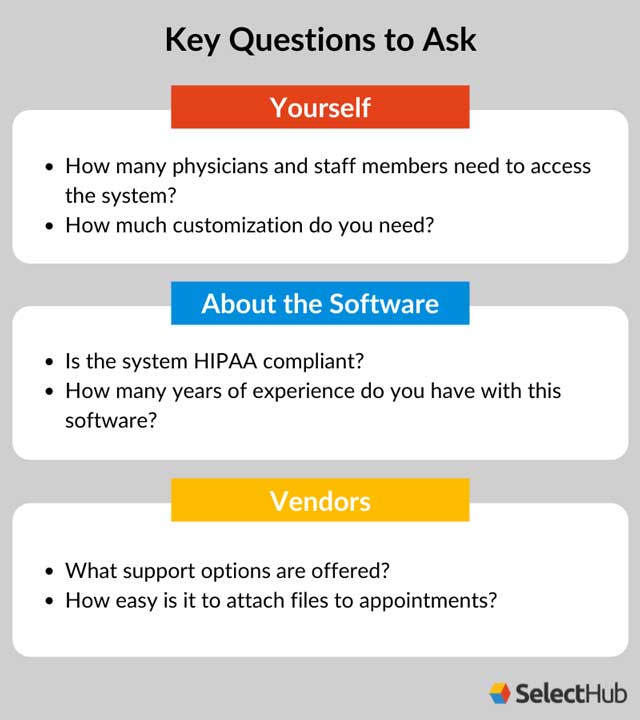 Best Patient Scheduling Software System Comparison 2023