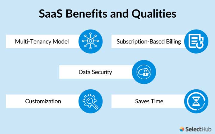 What is SaaS (Software as a Service)? 2024 Ultimate Guide