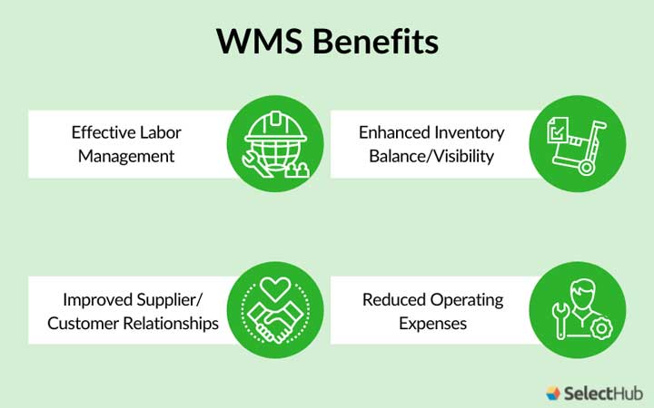 What is WMS? 2022 Ultimate Guide & Top Solutions