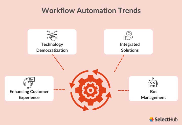 Best Workflow Management Software Comparison & Reviews 2025