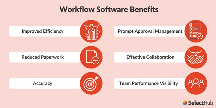 Best Workflow Management Software Comparison & Reviews 2025