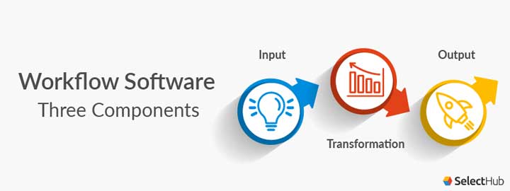 Best Workflow Management Software Comparison & Reviews 2025