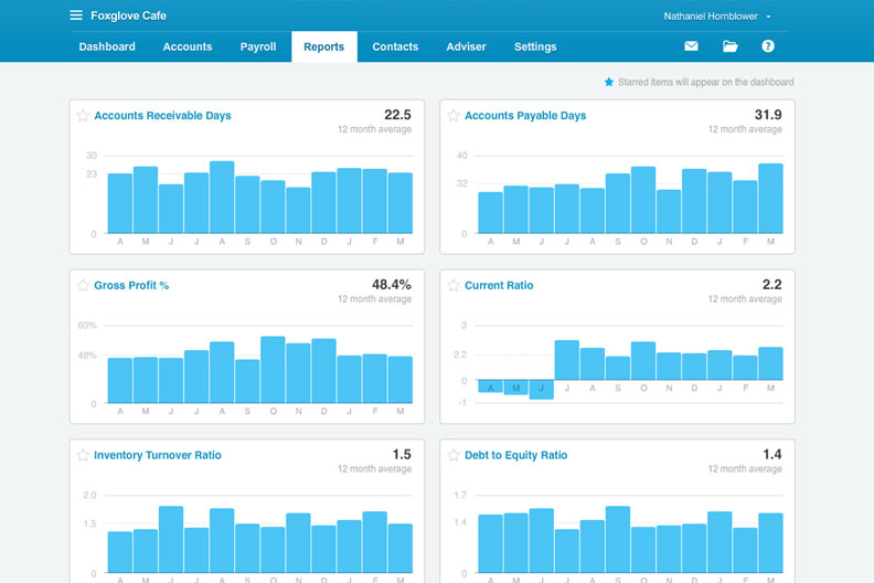 Best Nonprofit Accounting Software Comparison & Reviews 2023