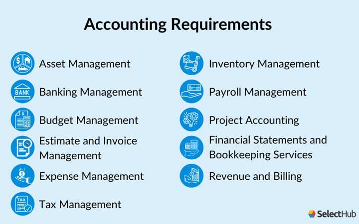 Accounting Software System Requirements Checklist