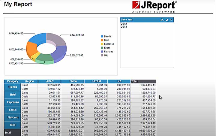 What is Ad Hoc Reporting? Critical Tools for 2022