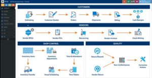Manufacturing ERP Requirements & Features Checklist