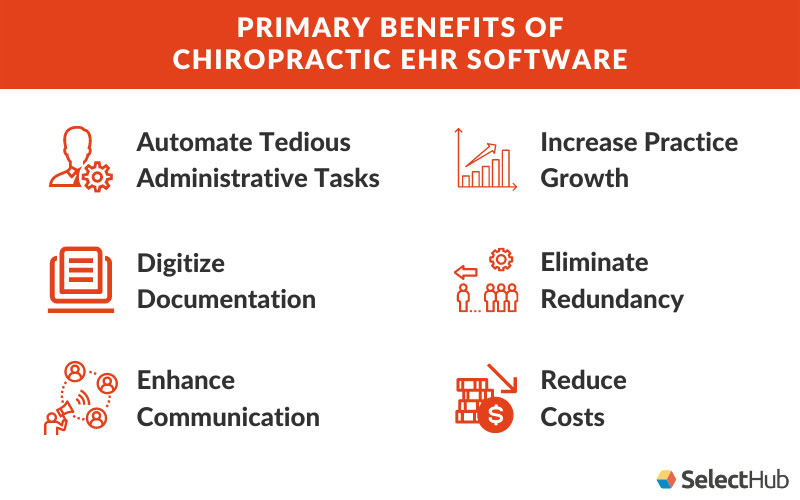 Best Chiropractic Software Comparison & Reviews 2025
