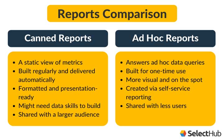 What is Ad Hoc Reporting? Critical Tools for 2022