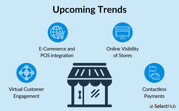 Best Retail Management Software Comparison & Reviews 2025