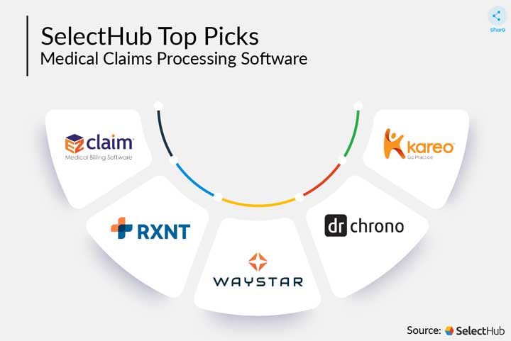 Best Healthcare & Medical Claims Processing Software 2022