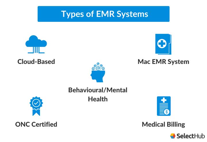 Top EMR Systems 2023 Best Electronic Medical Records Systems top-emr-systems-2023-best-electronic-medical-records-systems