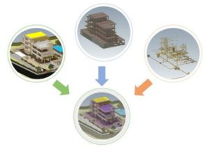 What Is Building Information Modeling (BIM)? | 2026 Ultimate Guide