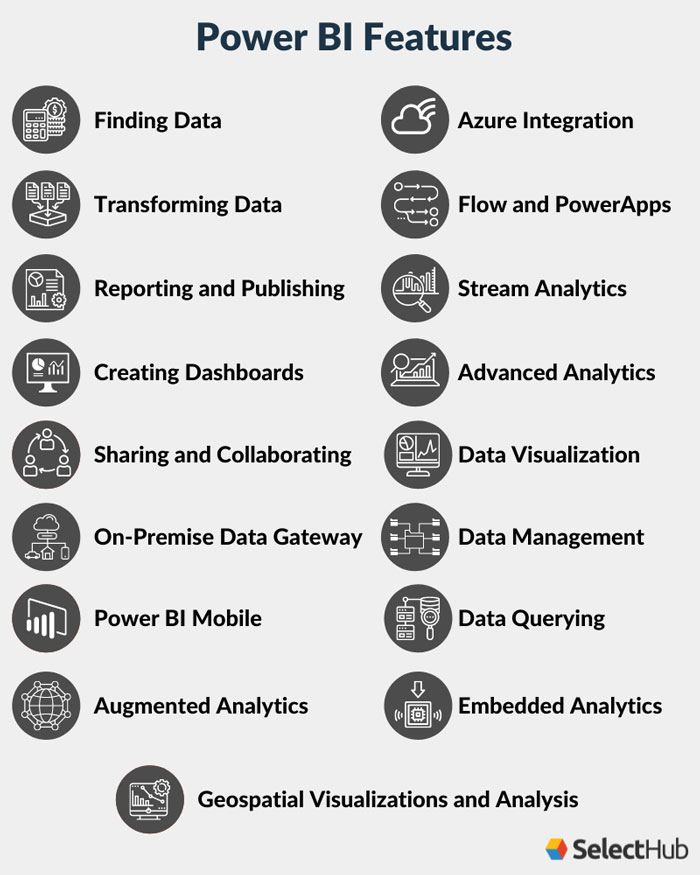 Microsoft BI Tools 2022 | Microsoft Business Intelligence Software