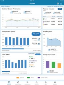 Features Of Supply Chain Management | SCM Requirements