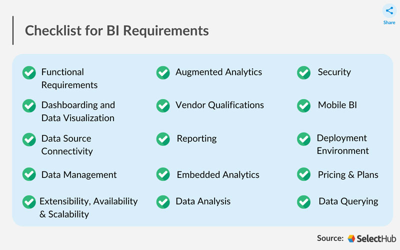 Business Intelligence Requirements 2022 Template Checklist 2023 