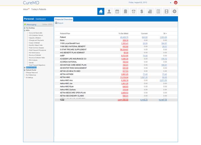 Best Web Based Medical Billing Software for 2022