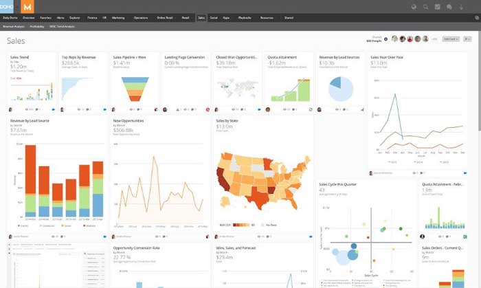 Best Data Visualization Tools 2023 | BI Visualization Software