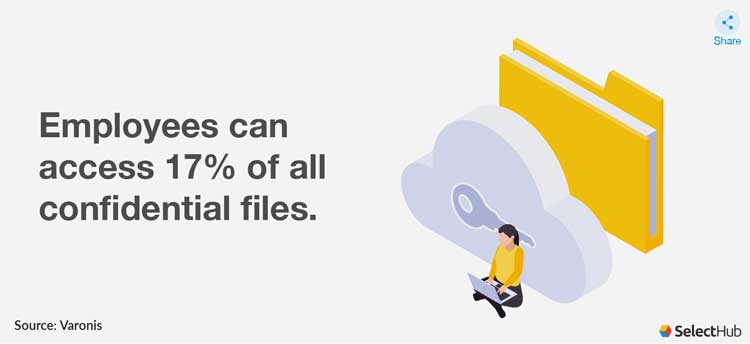 5 Best Remote Monitoring & Management (RMM) Tools Of 2025