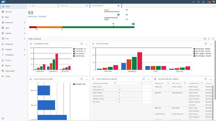 B2B vs B2C CRM | Ultimate Guide to Differences & Examples