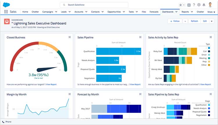 B2B vs B2C CRM | Ultimate Guide to Differences & Examples