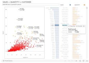 Best Data Visualization Tools 2023 | BI Visualization Software