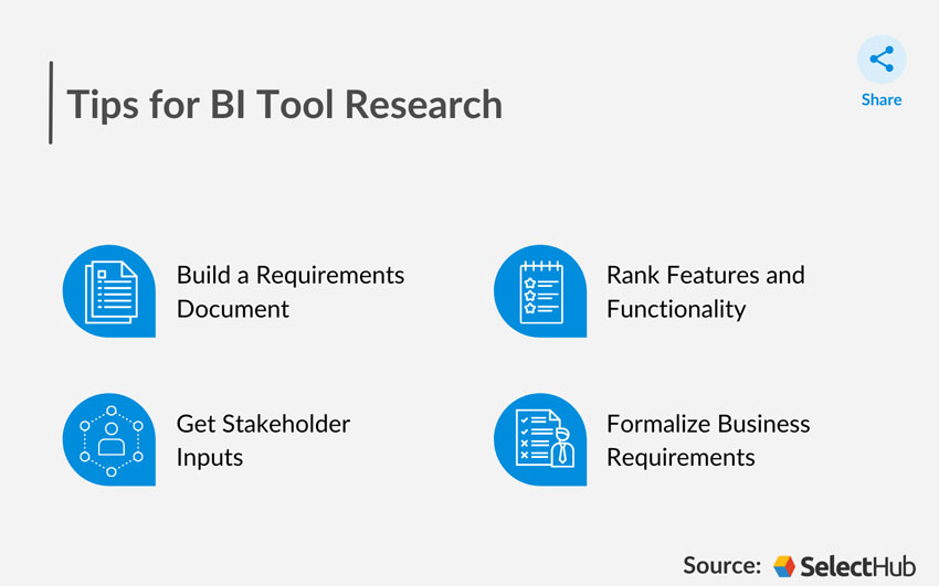 Business Intelligence Requirements 2022 | Template & Checklist