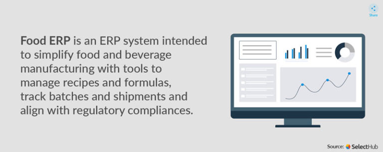 Food & Beverage ERP Software 2022 | Challenges & Opportunities