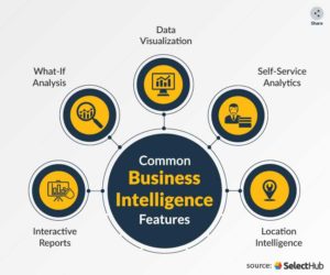 ERP and BI | Key Differences & How They Function Together