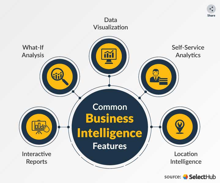 ERP and BI | Key Differences & How They Function Together